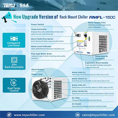 Rack Mount Water Chiller RMFL-1500,TEYU S&A_specification/price/image ...