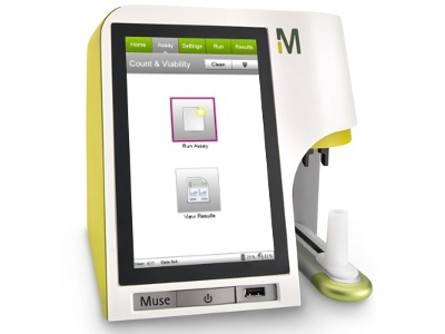 Muse® Cell Analyzer,Merck_specification/price/image_Bio-Equip in China