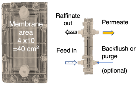 Tangential Flow Filtration (TFF) Device (reusable membrane),Molecule ...