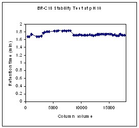 Sepax BR-C18 Columns,Sepax Technologies, Inc._specification/price/image ...