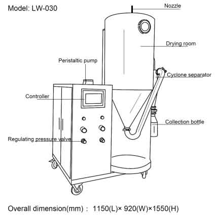 CE Lab Scale Spray Dryer Machine,Shanghai Leewen Scientific Instrument ...