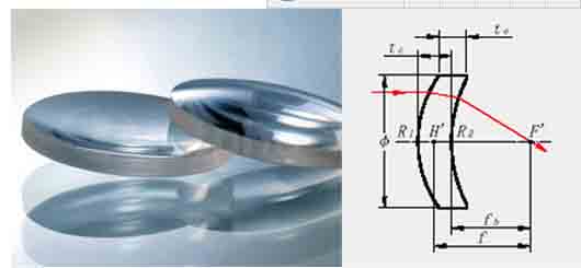 Uncoated Positive Meniscus Lenses,Intpho Technology Co., LTD ...